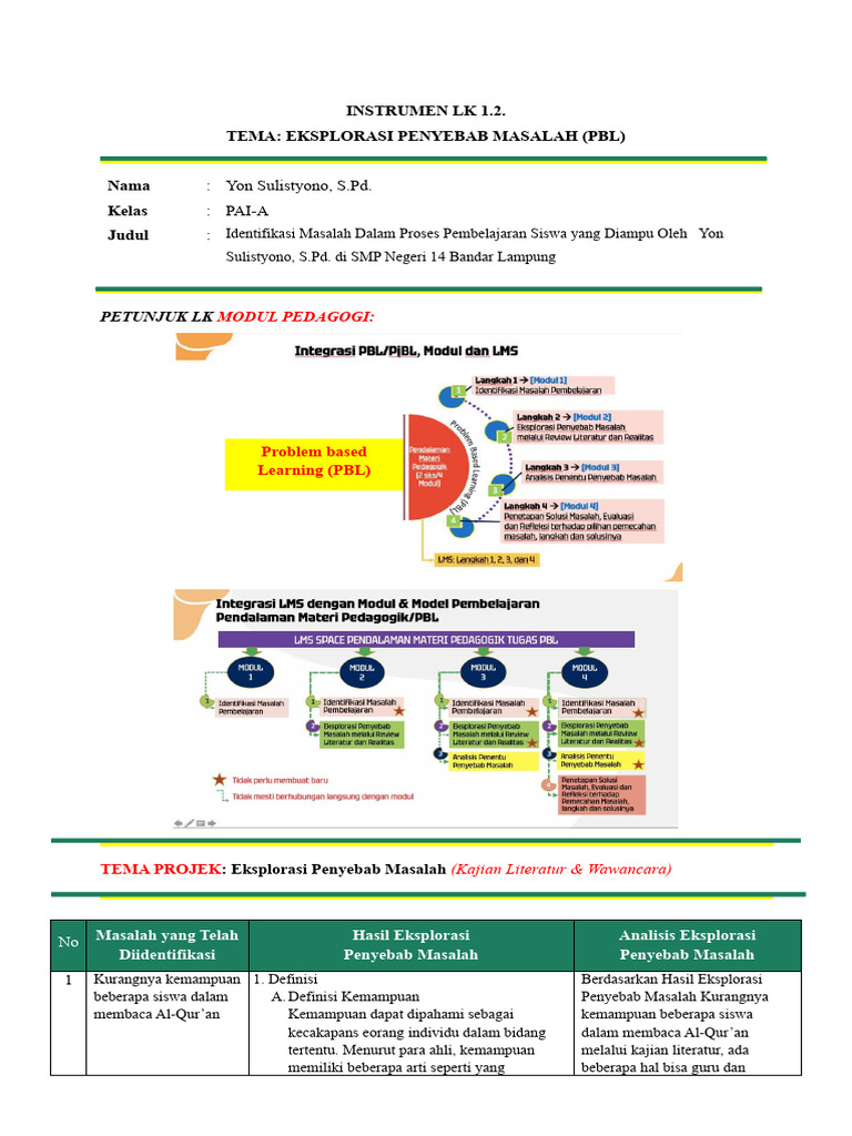 PBL Yon Sulistyono Pai-A LK 1.2 | PDF | Karier & Perkembangan