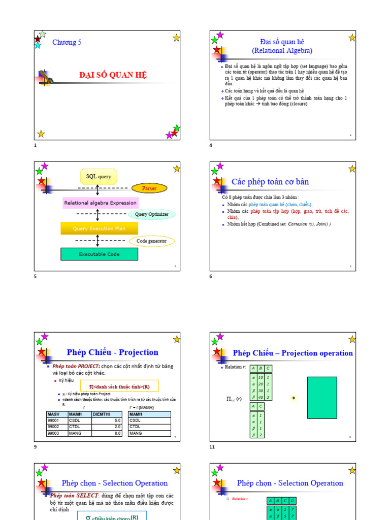 Slide DaiSoQuanHe | PDF