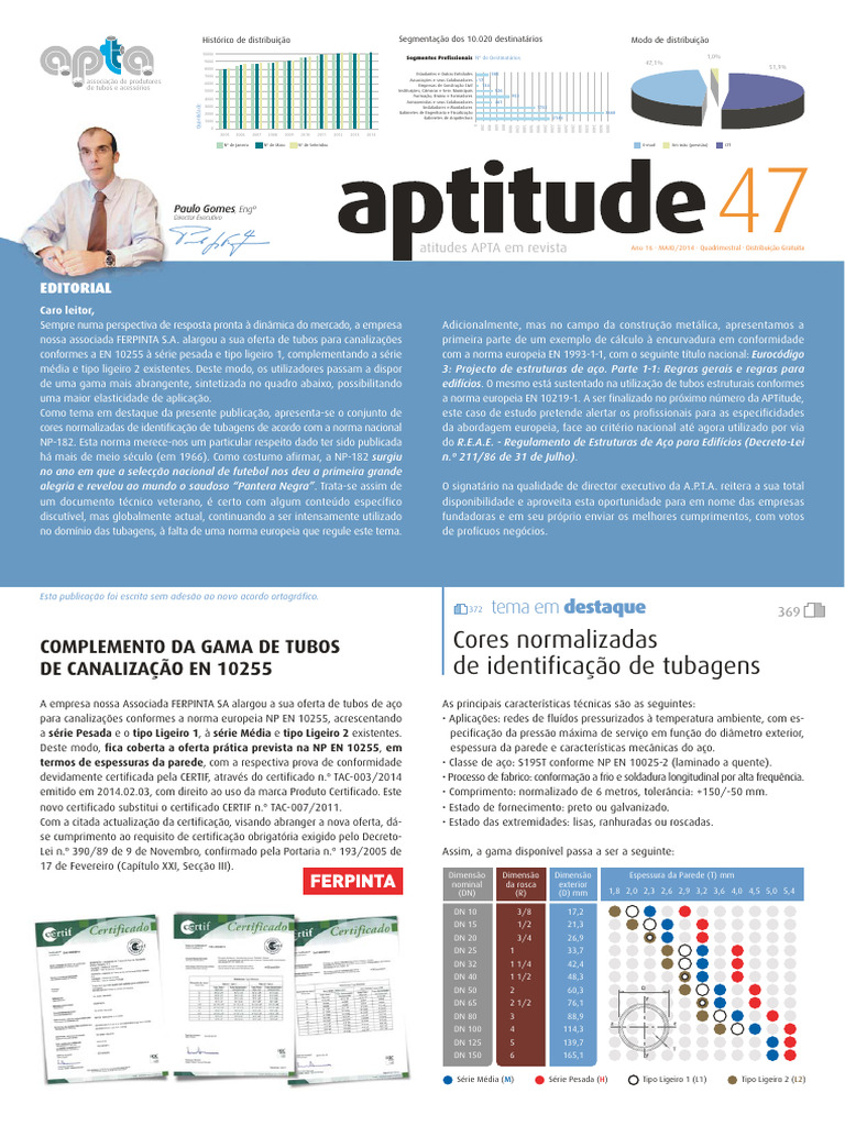 APTA-APTitude #47 - Cores Normalizadas Identificação de Tubagens | PDF ...