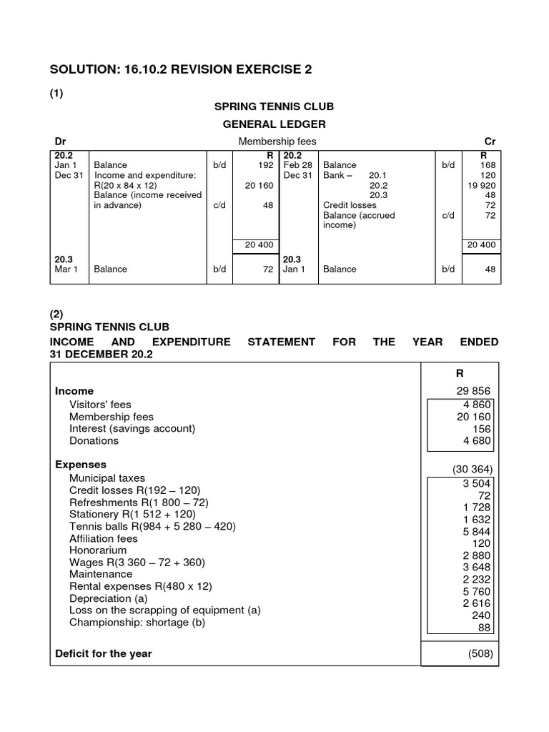 Fac1502 Study Unit 16 16.10.2 Revision Exercise 2 Solution | PDF | Fixed Asset | Depreciation