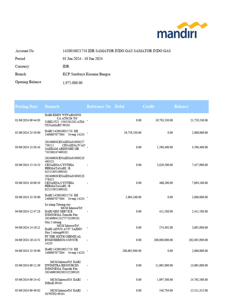 Rekening Koran Mandiri | PDF | Personal Finance | Business