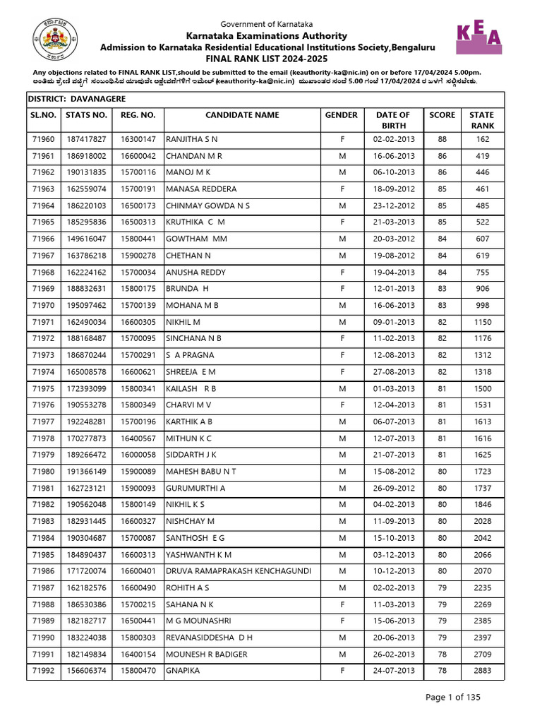 Davanagere 12042024 | PDF