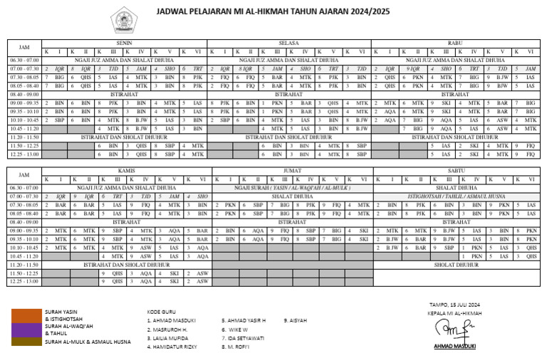 Jadwal Pelajaran Mi Al Hikmah 2024 2025 | PDF