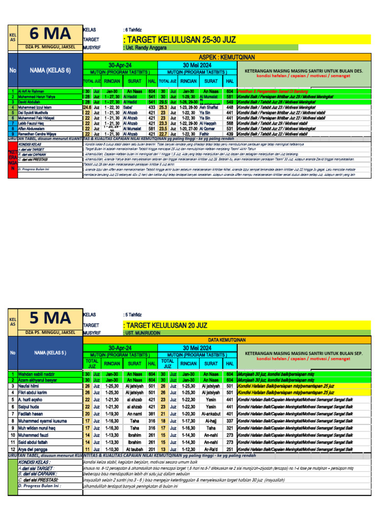 Mei 2024 - Form. Progress Hafalan Prog. Qur'an 2024 | PDF