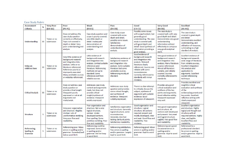 Case Study Rubric | PDF