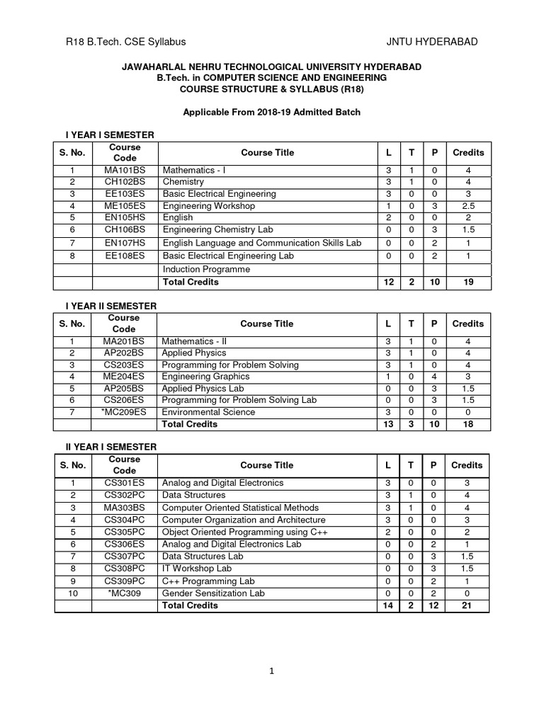 R18 B.Tech 2-1 CSE Syllabus | PDF | Logic Gate | Class (Computer Programming)