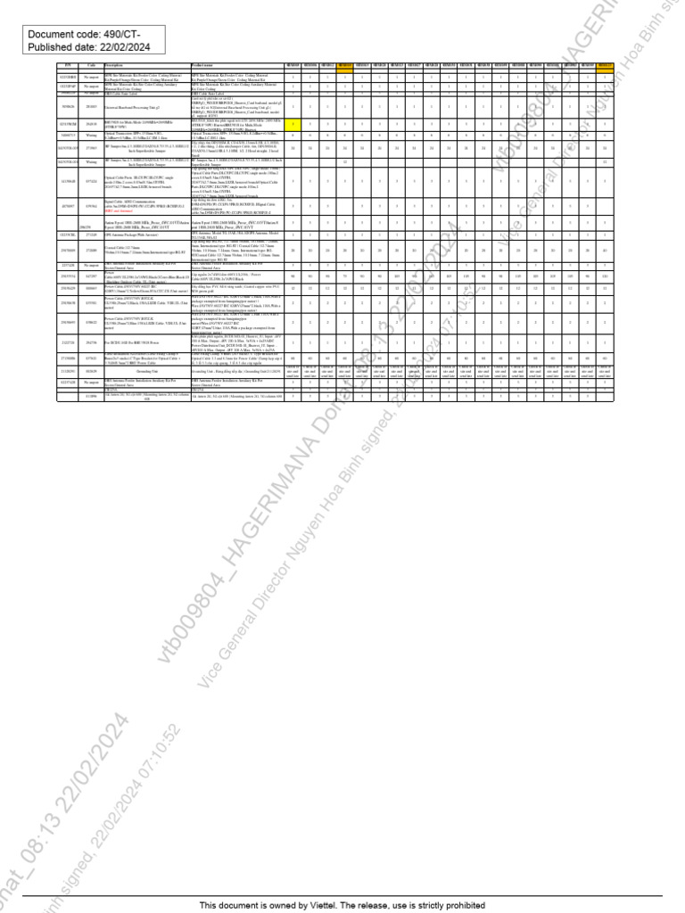 Thiet Bi Chuan Tram 4G Huawei (OK) - 19sites 2600 | PDF ...