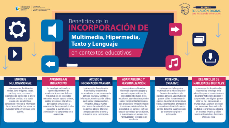 Infografía Beneficios de La Incorporación de Multimedia, Hipermedia ...