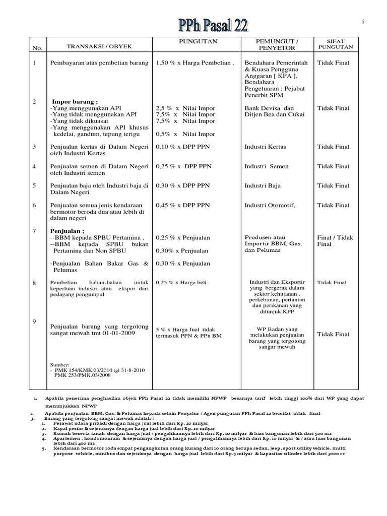 Pertemuan 8 - PPH Ps.22-2010 | PDF