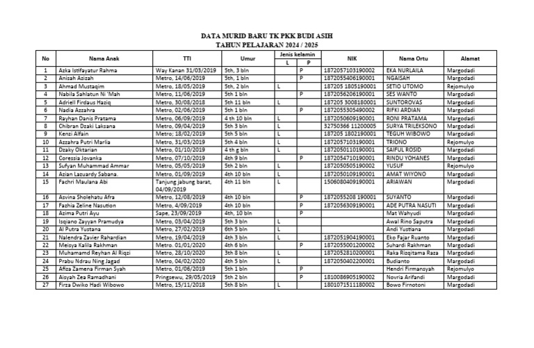 Data Anak TK PKK Budi Asih | PDF