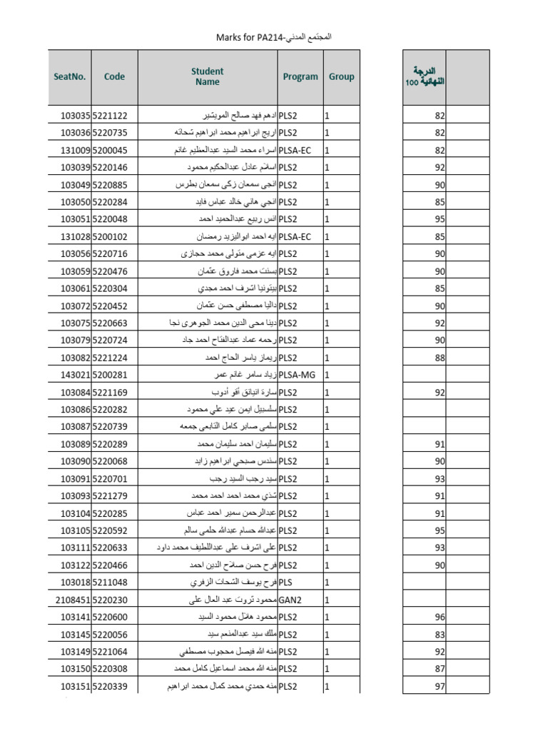 Pa214 المجتمع المدني 11467931 | PDF