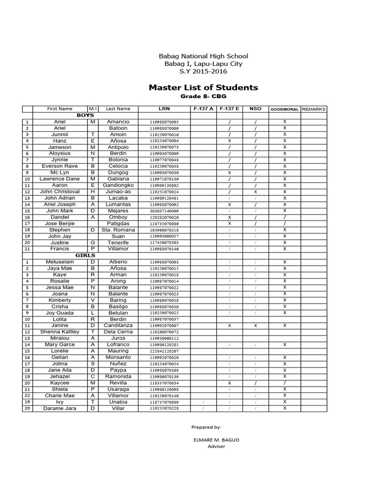 Annual Contribution List (GRADE 7-CBG) | PDF
