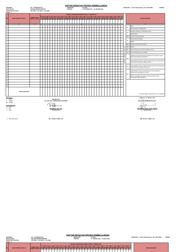 Pokok Bahasan DP Ii | PDF