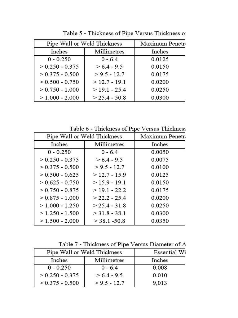 Tabel Peny | PDF | Mechanical Engineering | Industrial Processes
