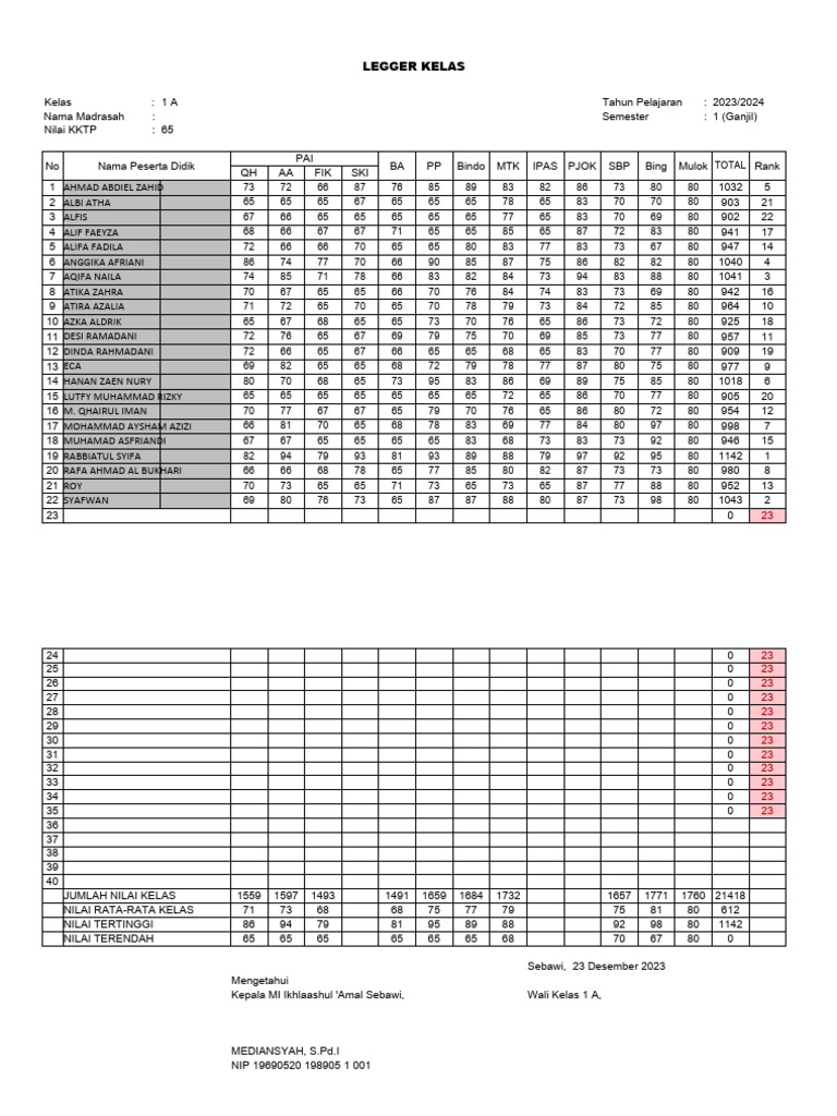 Legger Kurikulum Merdeka | PDF