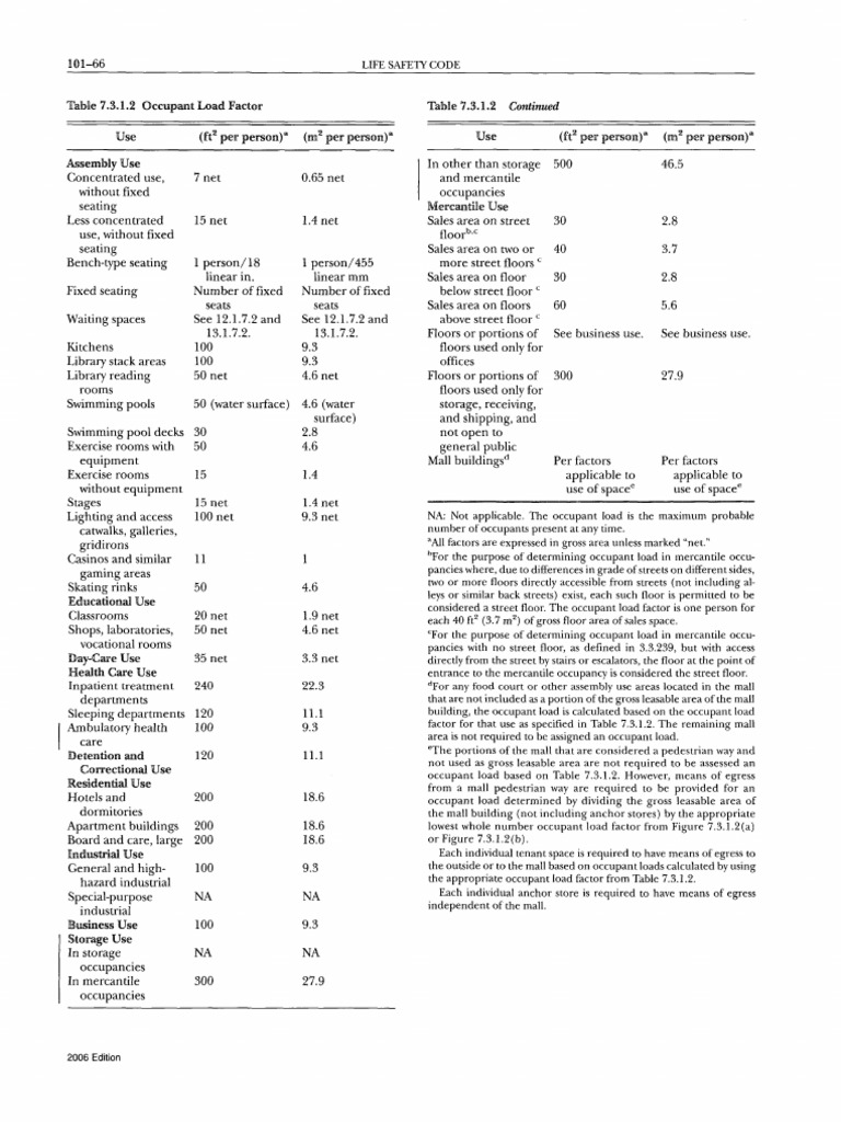Pages From Nfpa.101.2006 | PDF | Shopping Mall