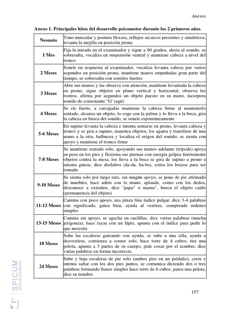 Anexo 1. Principales Hitos Del Desarrollo Psicomotor Durante Los 2 ...