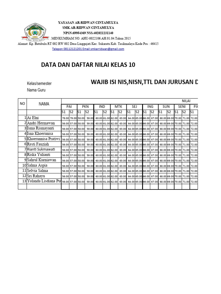 Data Dan Nilai Kelulusan Otkp 2024 | PDF