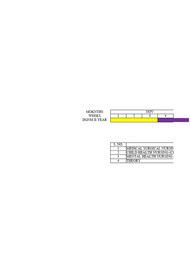 MASTER ROTATION PLAN | PDF