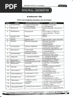 Geometric Dilution | PDF | Tablet (Pharmacy) | Dose (Biochemistry)