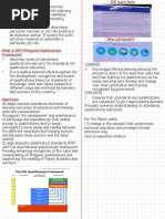 CNE Credits Hours Details - 2024 | PDF | Nursing | Regulatory Compliance