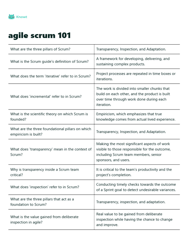 Agile Scrum 101 PDF | PDF | Scrum (Software Development) | Agile Software Development