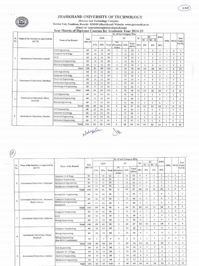 Seat Matrix of Diploma Course For Academic Year 2024-25 | PDF