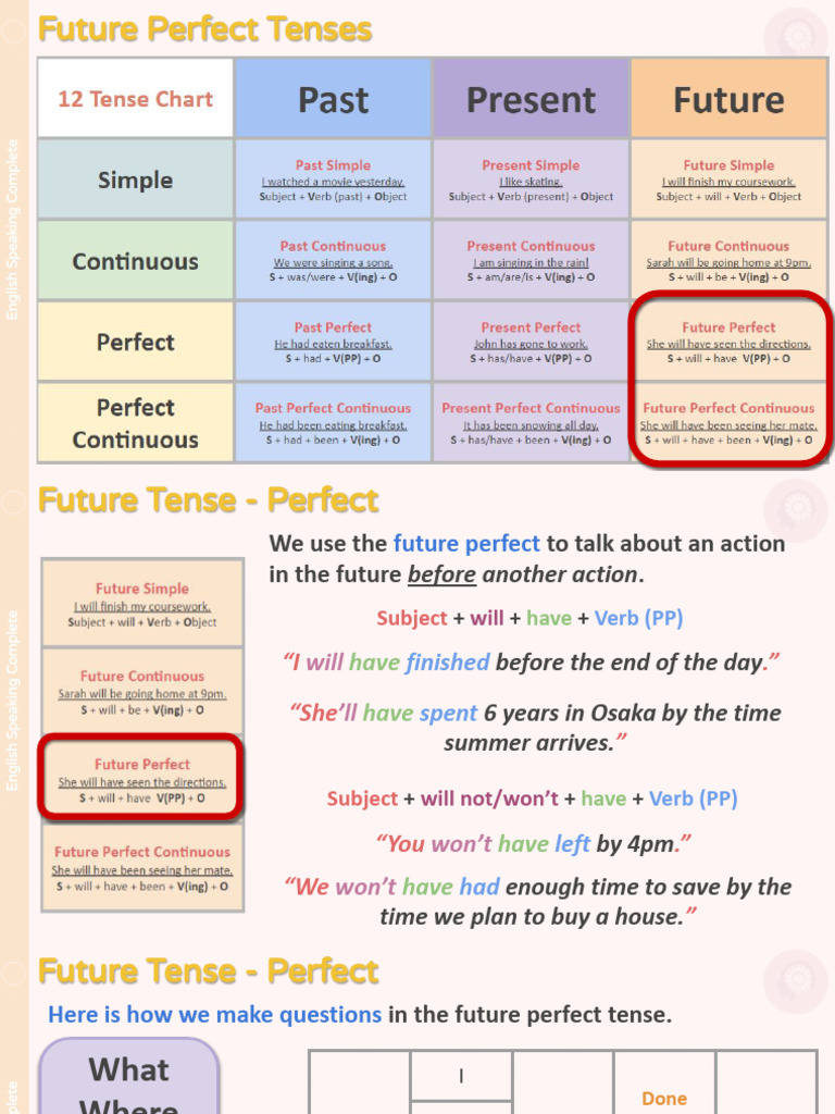 12.+Tense+MasterClass +Future+Part+2 | PDF | Grammatical Tense | Perfect (Grammar)