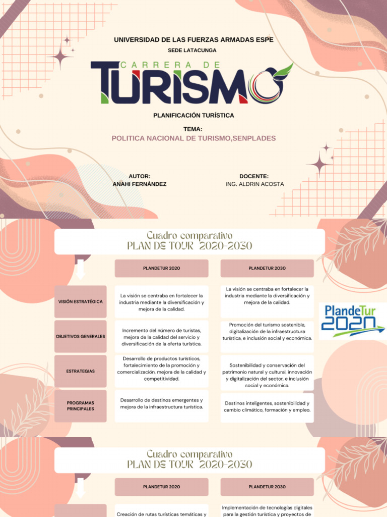 Cuadro Comparativo Del Plan de Tour 2020 y 2030 - Anahi Fernandez | PDF