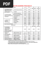IIT Hyderabad Fee Structure 2025 | PDF | Fee | Insurance