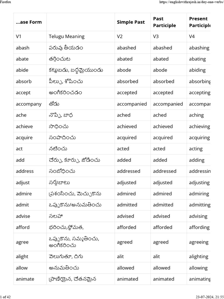 Verbs 23 07 2024 | PDF | Weekly Torah Readings | Torah Books