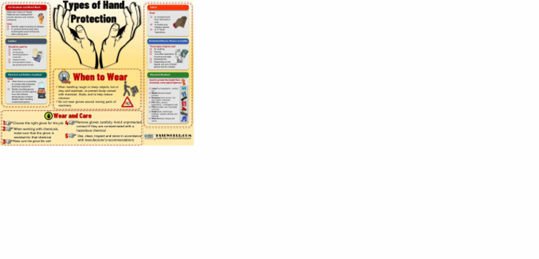 Types of Hand Protection | PDF