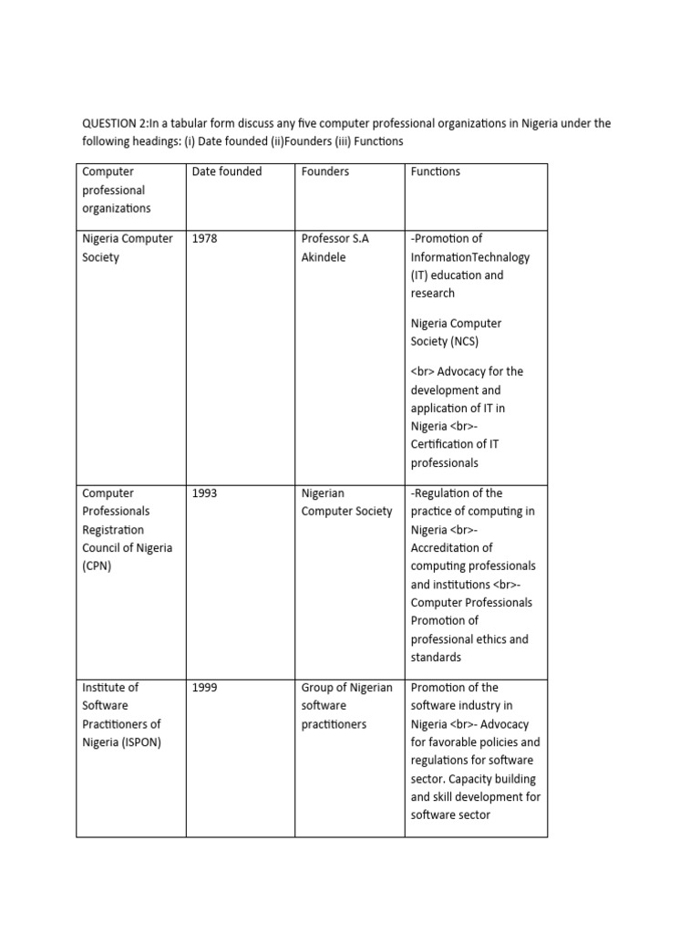 Cosc 209 Assignment 2 | Download Free PDF | Internet | Computing