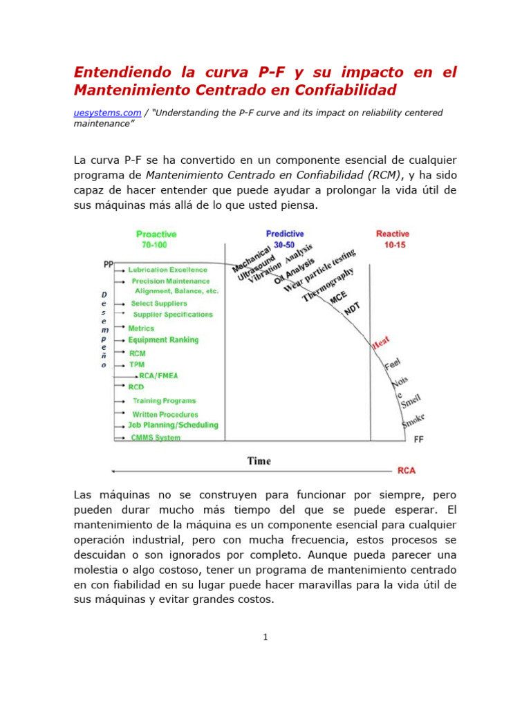 Understanding The P-F Curve and Its Impact On Reliability Centered ...