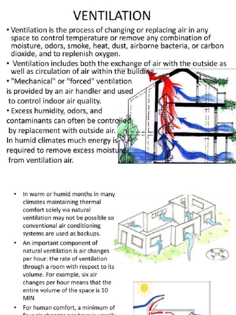 Natural & Mechanical Ventilation System | PDF