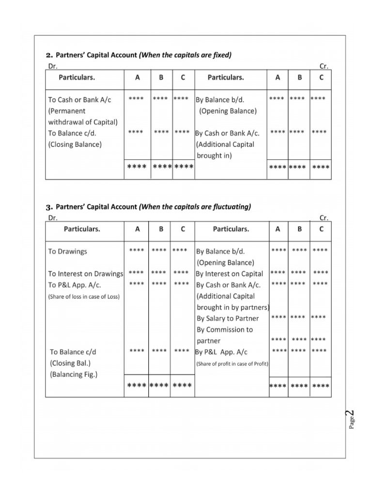 Partners Cap Ac 1 Pdf