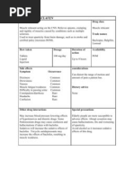 Pregabalin Titration Guide for Patients | PDF | Clinical Medicine ...