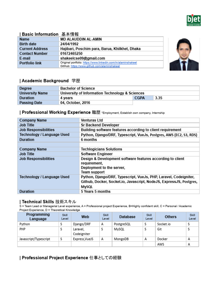 Copy of B-JET CV_Template_11th.docx | PDF | Postgre Sql | Amazon Web Services