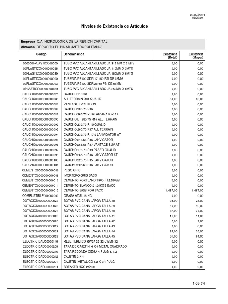 Inventario J23 | PDF | Ingeniería de Edificación | Equipo