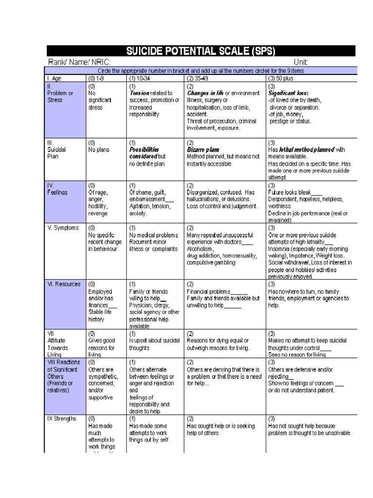 A - L9.2 Suicide Potential Scale | PDF