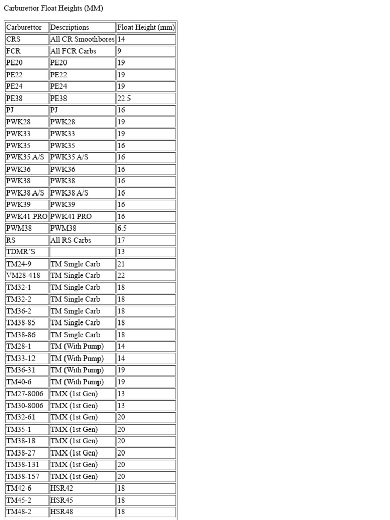 Carburetor Float Height Reference Chart | PDF