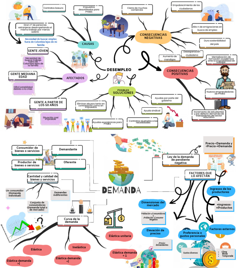 Esquema Mental - Sebastián Arévalo | PDF | Demanda | Elasticidad (economía)