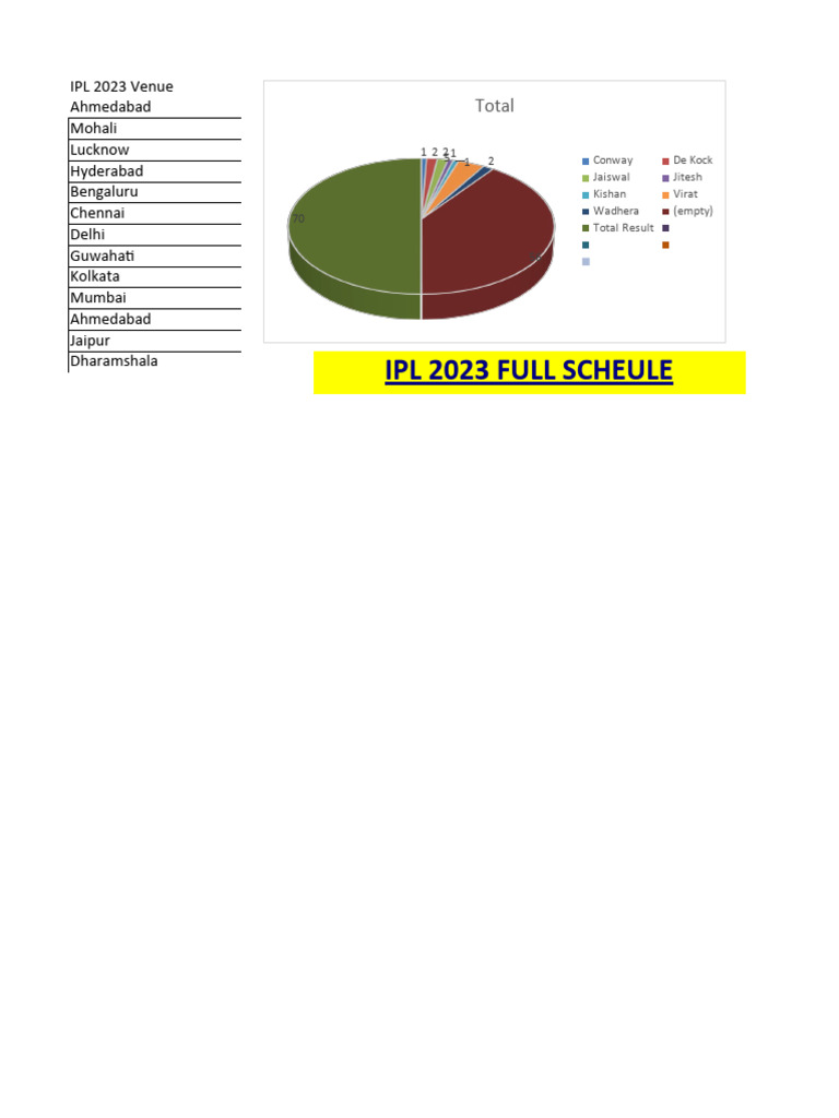 IPL 2023 Schedule and Venues | PDF | Summer Sports | Cricket