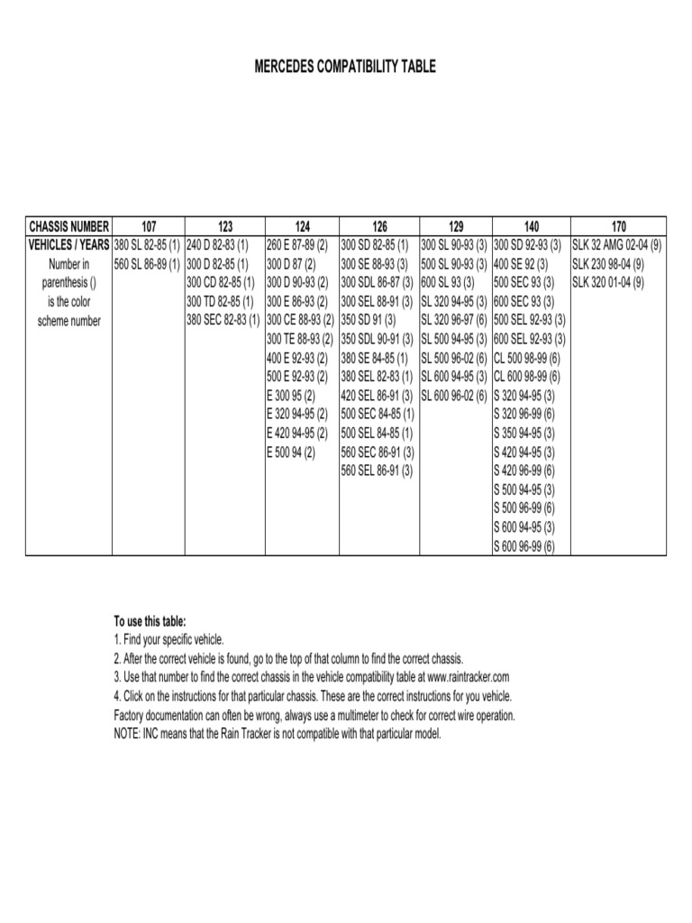 Mercedes Compatibility Table | PDF