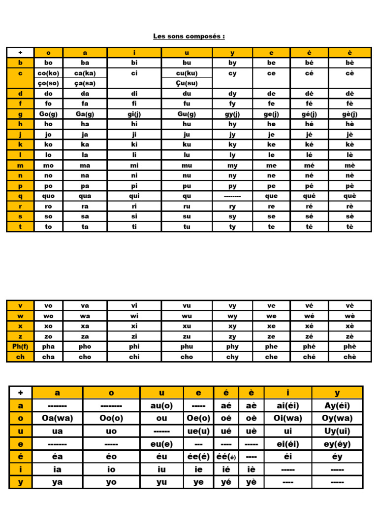 Les Sons Composés 1 | PDF