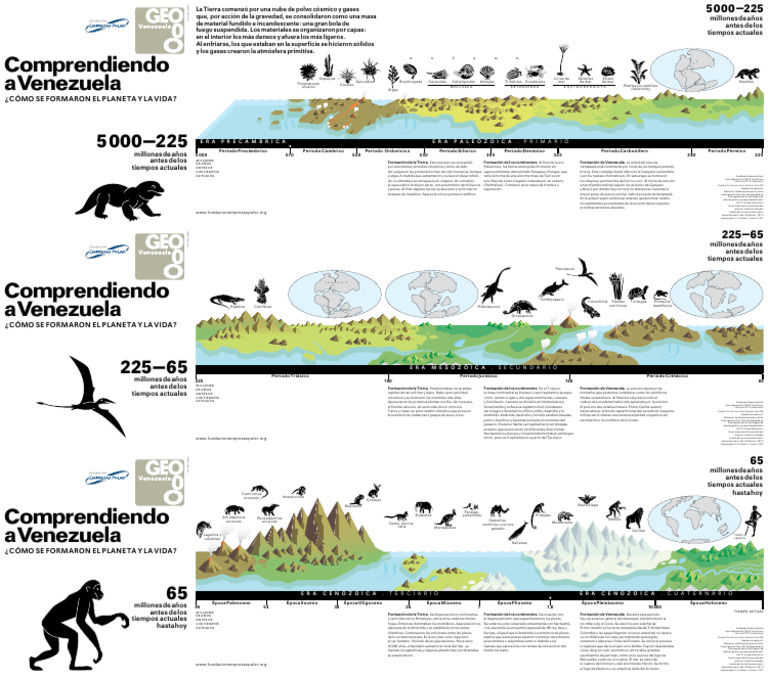 Geo D Guia Formacion Planeta Vida | PDF | Placas tectónicas | Venezuela