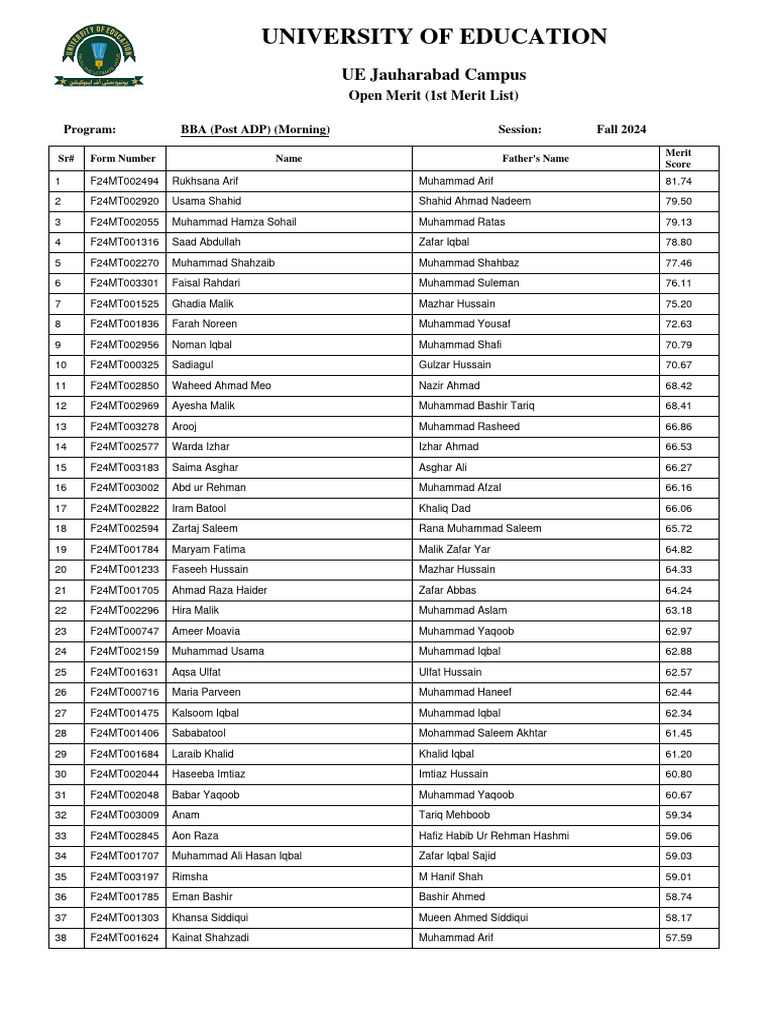 JBD BBA (Post ADP) Morning | PDF