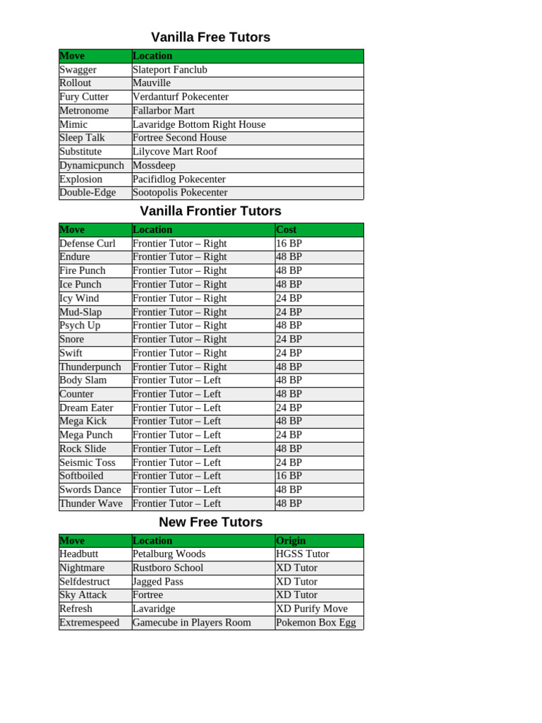 Tutor Location List (Legacy) | PDF
