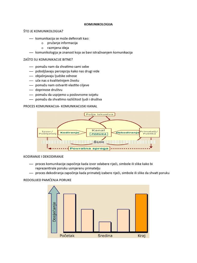Kopija Datoteke KOMUNIKOLOGIJA | PDF