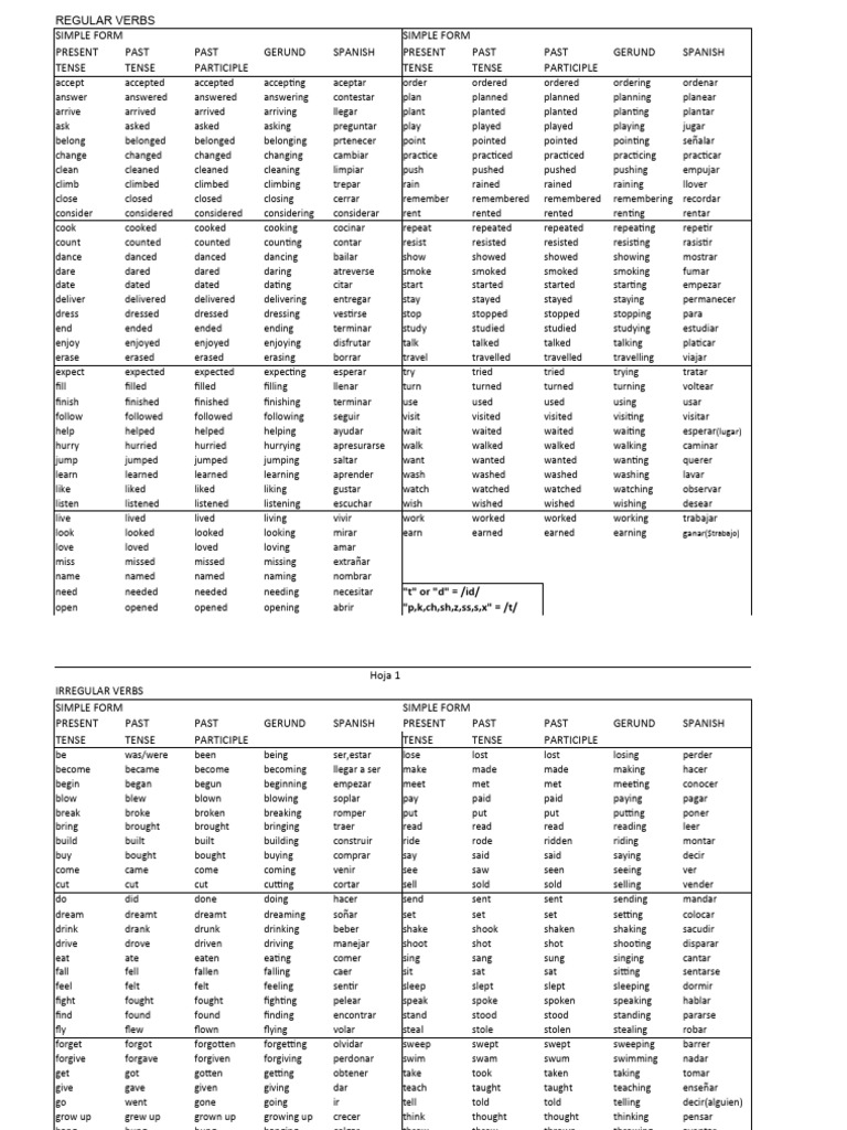Regular - Irregular Verbs | PDF | Verb | Morphology